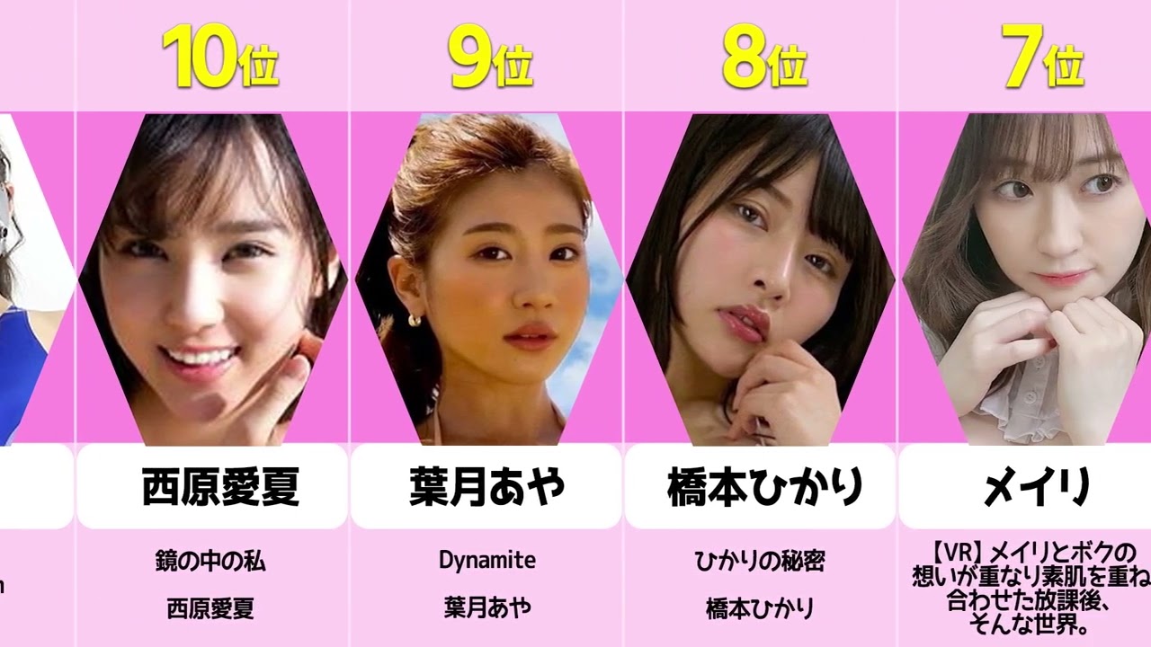 【22年4月1週】グラドル売上ランキング！一番人気で熱いグラドルは? - MAGMOE