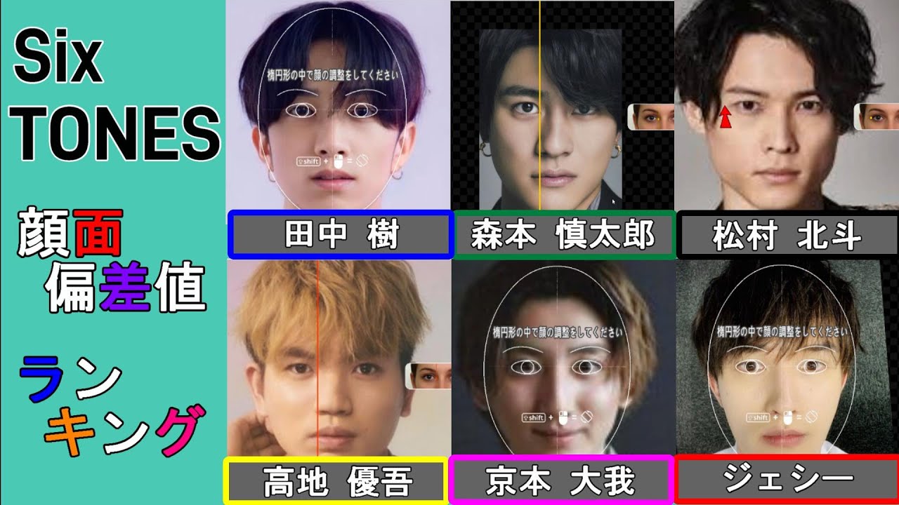 【sixtones】顔分析診断アプリでメンバーの顔面偏差値を測定してみた!! Sixtones Magmoe