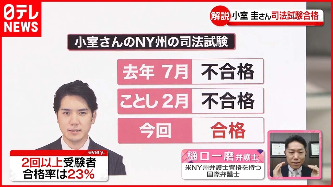 【専門家解説】NY州の司法試験合格…年収は3倍に？小室圭さん - MAGMOE