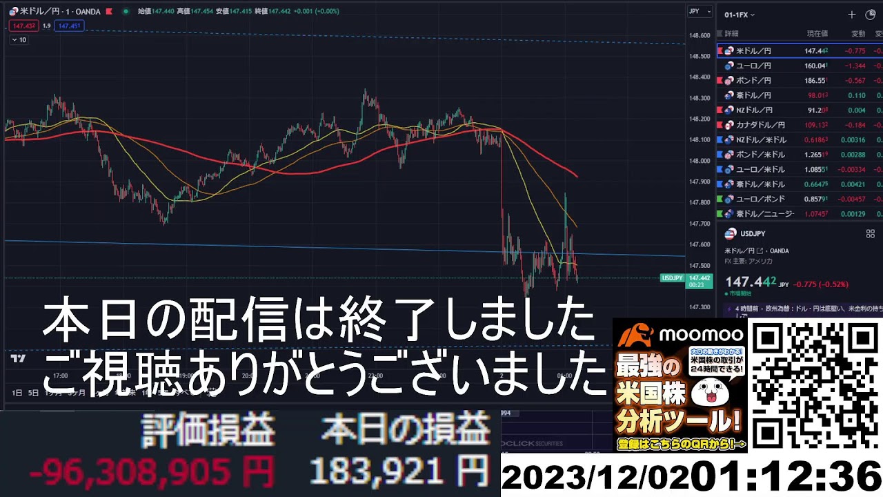【FX生配信】地獄の米ISM製造業購買担当者景気指数 - MAGMOE