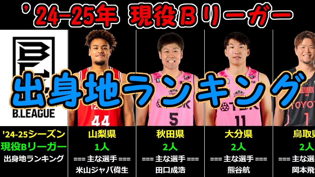 24-25シーズン開幕版】現役Bリーガー出身地ランキング（B1～B3を集計） - MAGMOE