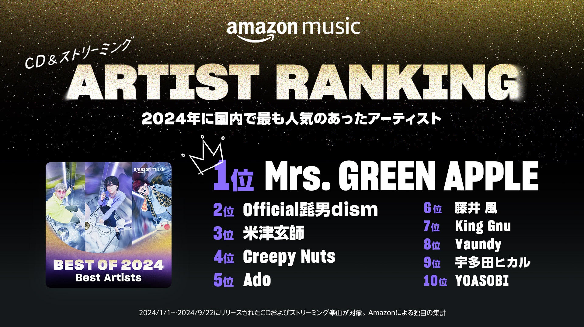 Amazon Music、2024年を振り返り、日本の総合ランキング「BEST OF 2024 Best Artists」や、ジャンル別ランキングを発表 - MAGMOE