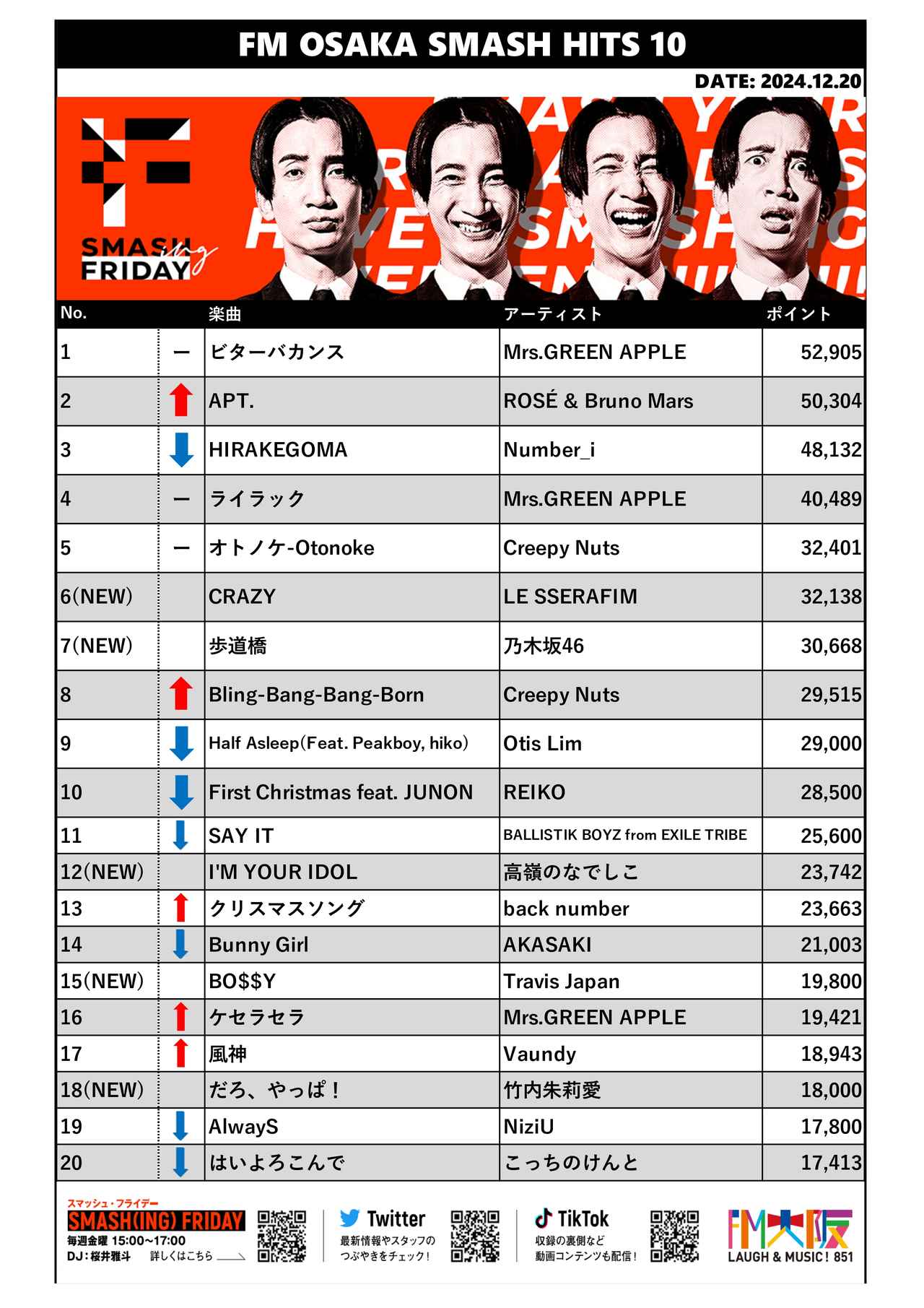 2024/12/20 SMASH HITS 10 チャート結果 - MAGMOE