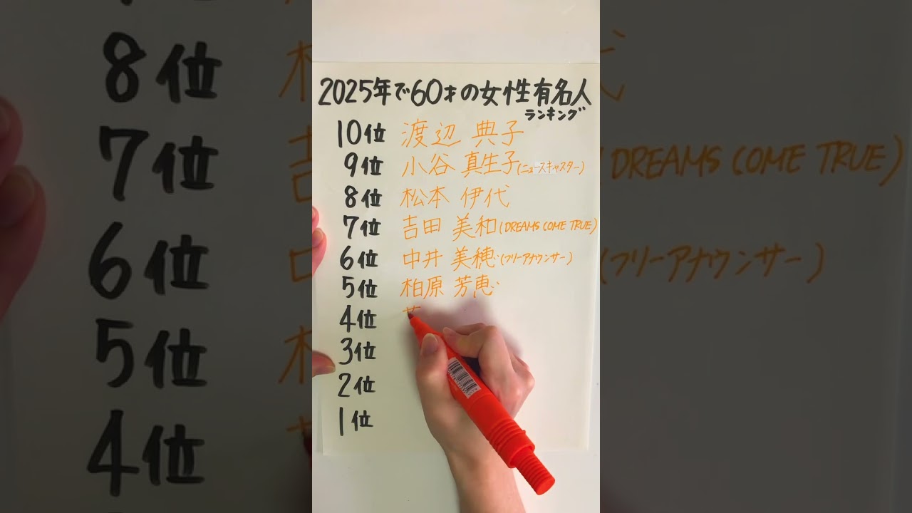 《2025年で60歳の美しい女性有名人ランキング》 #女性有名人 #美しい芸能人 #60歳 引用元：ランキングー！ - MAGMOE