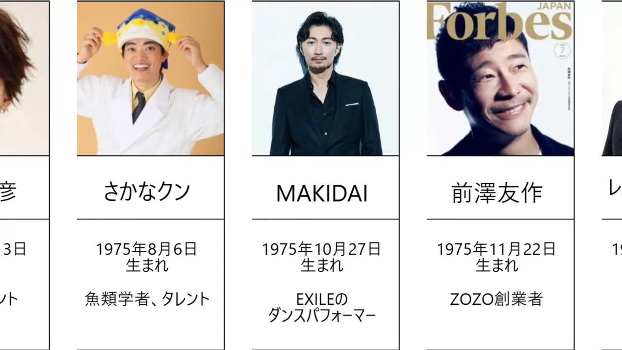 1975年（昭和50年）生まれの男性芸能人・有名人（俳優・タレント・お笑い芸人・起業家・モノマネ・ダンサー・昭和・平成・90年代・懐かしの） - MAGMOE