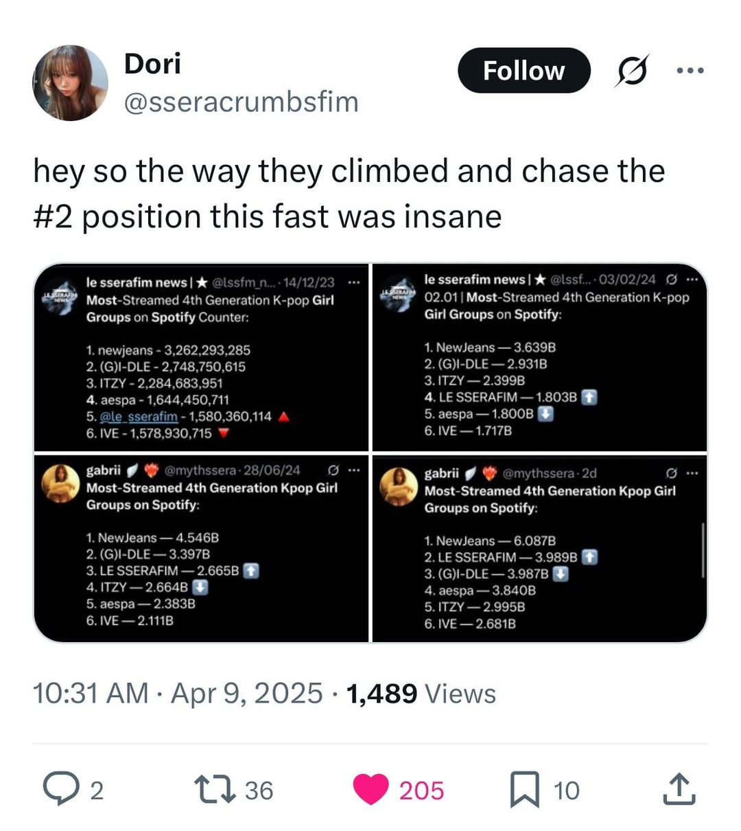 Spotifyの40億の小川に敬意を表して🥳☆ - MAGMOE