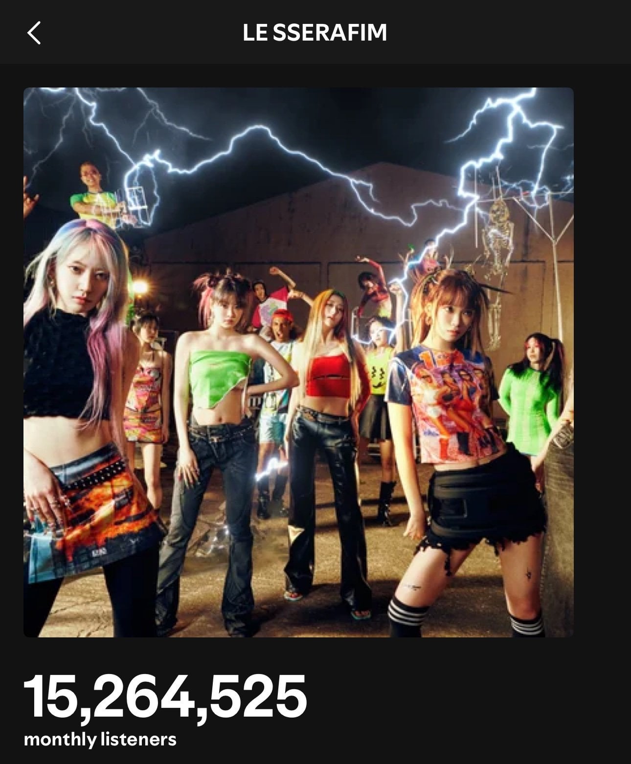 Le Sserafimは現在、Spotifyで最も多くの毎月のリスナーを持つ女性グループであり、毎月1526mのリスナーがいます - MAGMOE