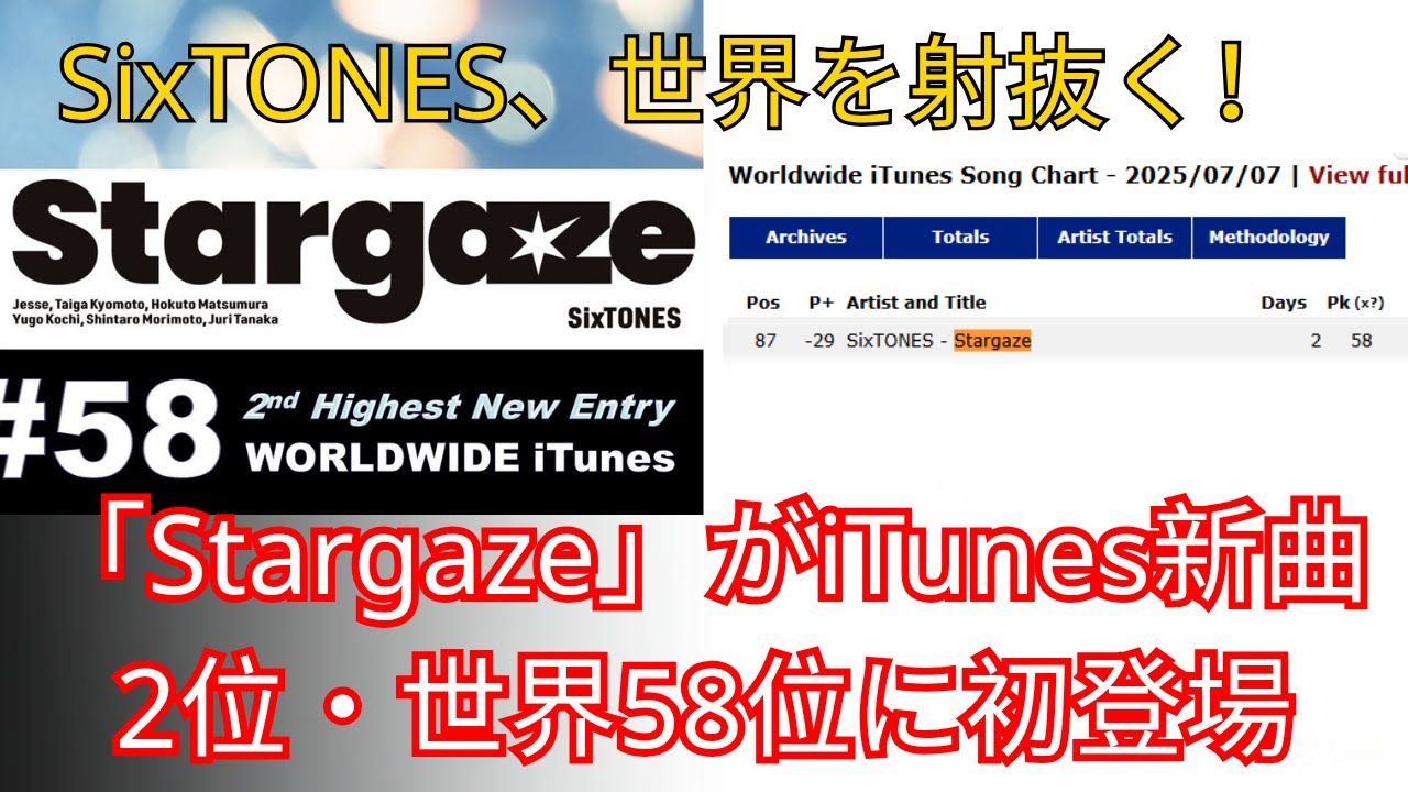 SixTONES、世界を射抜く！「Stargaze」がiTunes世界チャート新曲2位で初登場58位 - MAGMOE